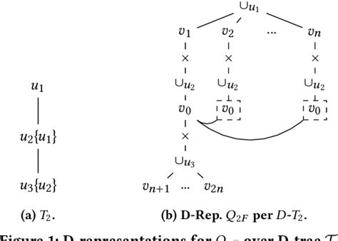 Figure 1 From Modern Techniques For Querying Graph Structured Relations