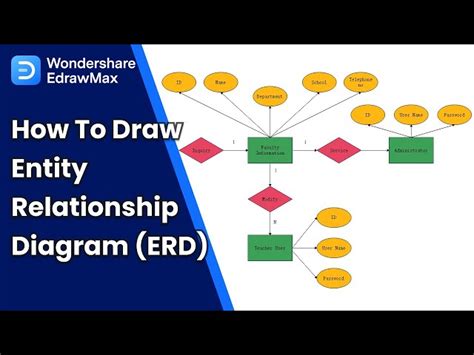 How To Draw A Database Model Diagram Simple Tutorial