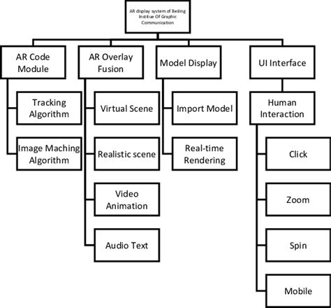functional diagram of augmented reality system of beijing institute of