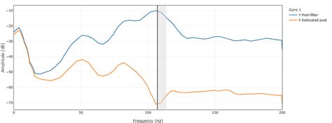 Harmonic Notch Filter Not Working ArduCopter ArduPilot Discourse