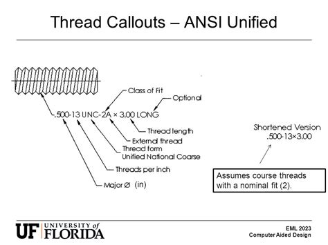 Ansi External Thread Chart Keski