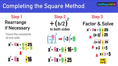 Lesson 22 2 Solving Equations By Completing The Square Answers