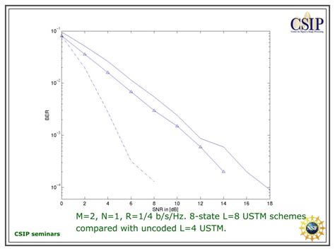 PPT Coded Modulation For Multiple Antennas Over Fading Channels PowerPoint Presentation ID