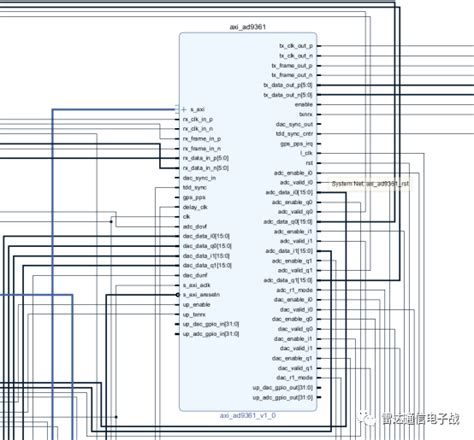 使用源码构建zedboard ad9361的vivado工程 tcl 文件 版本