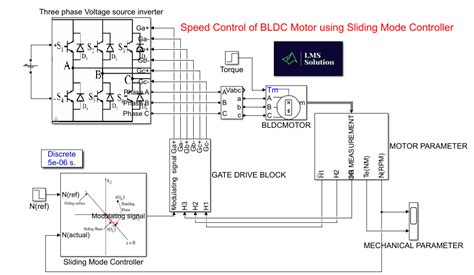 Speed Control Of BLDC Motor Using Sliding Mode Control LMS Solution Inter