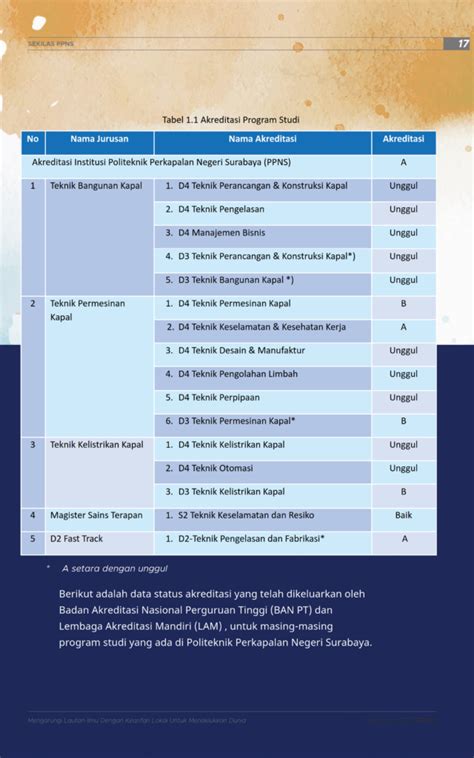 Sekilasppns Ais Research Center Ppns