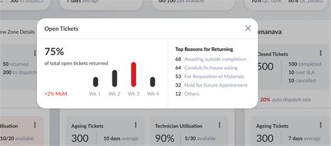 Solved Pop Up In Middle Of Dashboard Microsoft Power Bi Community
