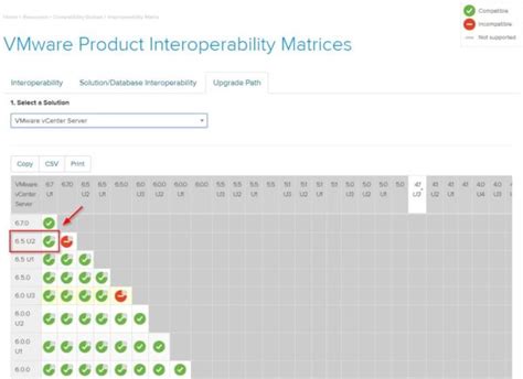 Vcenter Server 67 Converge Tool Converge An External Psc Into Vcsa