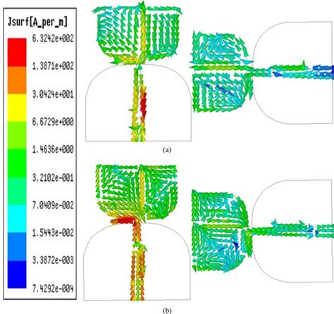 Simulated Surface Current Distribution Of The Proposed Antenna At A