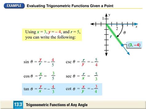 Ppt 13 3 Evaluating Trigonometric Functions Powerpoint Presentation