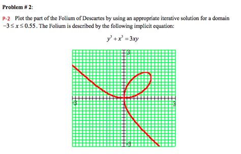Solved Please Solve The Following Using Matlab Code Not On