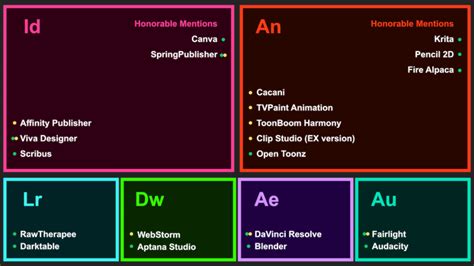 Find Adobe Alternatives With This Helpful Graphic Creative Bloq
