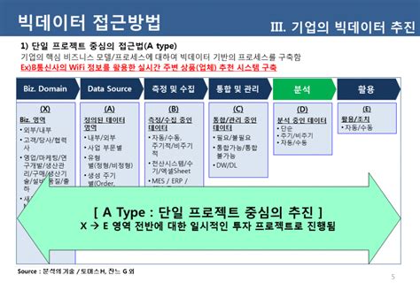 현대자동차 파이썬python활용 제조 빅데이터 활용 및 분석 실습과정 교육 Innovalue Partners Notice
