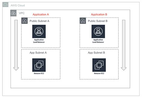 Network Security Via Segregation With Kubernetes And Cilium By Elko