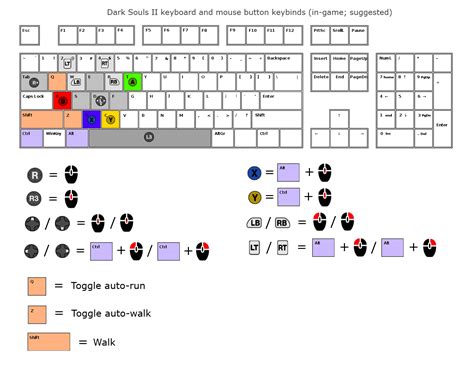 Steam Community Guide Using The Keyboard And Mouse