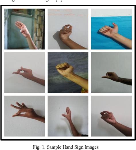 Figure 1 From Bengali Sign Language Detection Using Deep Learning Techniques Semantic Scholar
