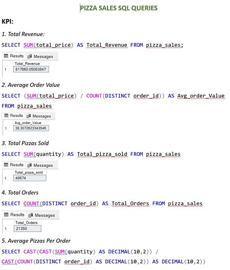 Powerbi Sql Dataanalytics Salesdashboard Businessintelligence