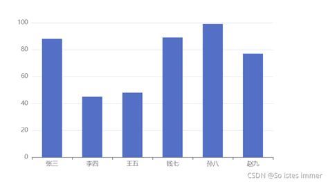 Echarts的高级使用主题、调色板、颜色渐变echartsthemejs Csdn博客