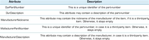 The Part Numbers Class Attributes Download Scientific Diagram