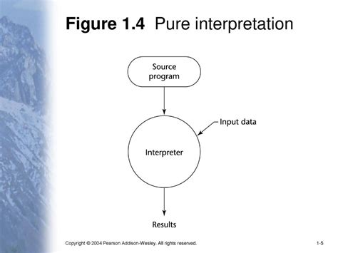 Chapter 1 Preliminaries Ppt Download