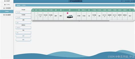 java vue计算机毕设二手车信息管理系统【开题 程序 论文 源码】 csdn博客