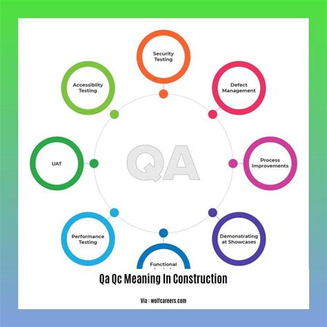 qa qc meaning in construction ensuring project quality and compliance