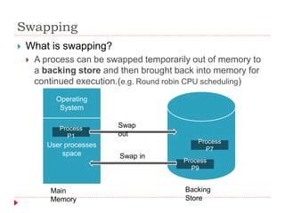 Main Memory Management In Operating System Pptx