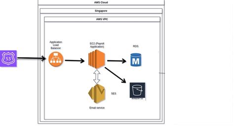 Is Nginx Needed If I Already Have Application Load Balancer Alb Raws