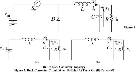 Figure 1 From Advance Control Techniques For DC DC BuckConverter With Improved Performance