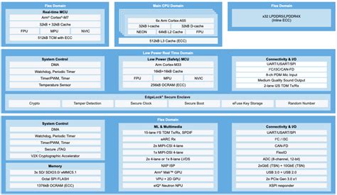 Klicka För Större Bild