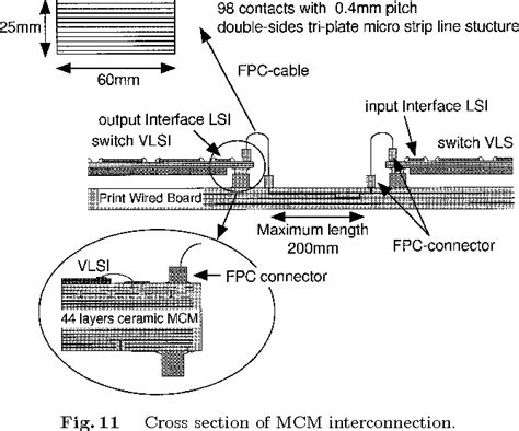 Figure 1 From A Dynamic Reference Single Ended Ecl Input Interface Circuit For Mcm Based 80 Gbps