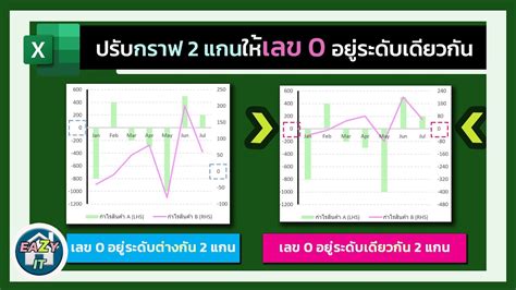 Excel Ep 18 ปรับกราฟ 2 แกนให้เลข 0 อยู่ในระดับเดียวกันบน Excel Youtube
