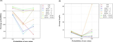 Bayesian Estimation Of Rainfall Dispersion In Thailand Using Gamma