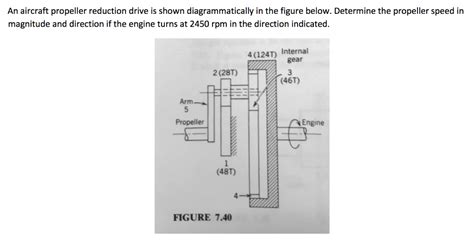 Solved An Aircraft Propeller Reduction Drive Is Shown