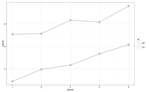 Place A Border Around Different Shape Varieties In Ggplot2 R Stack