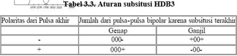 Teknik Encoding Data Encoding Pengkodean Data