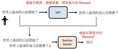 李宏毅 2023春机器学习 Ml2023 Spring 学习笔记：224 正确认识chatgpt李宏毅2023gpt Csdn博客