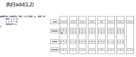 Java—内存模型独占部分：程序计数器、虚拟机栈、本地方法栈jvm内存模型 为什么虚拟机栈本地栈和程序计数器是线程私有的 Csdn博客