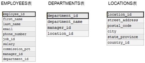 Mysql多表查询与7种joins的实现举例 乐耶园