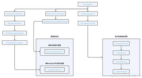 【网络入侵检测】基于源码分析suricata的统计模块 csdn博客
