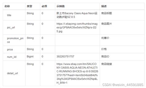 Java“牵手”易贝商品列表数据，关键词搜索易贝商品数据接口，易贝api申请指南 Csdn博客