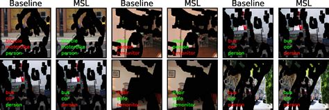 Figure 10 From Learning To Recognize Occluded And Small Objects With