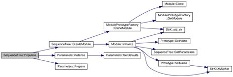 Jemris Sequencetree Class Reference