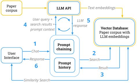 Vitality 2 Reviewing Academic Literature Using Large Language Models Ai Research Paper Details