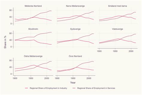 Stata Lab 2 Mapping Growth Across Space And Time