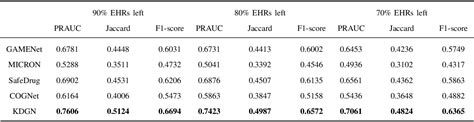 table ii from knowledge enhanced dual graph neural network for robust