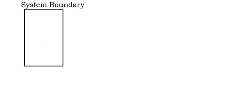 System Boundary Use Case Diagram