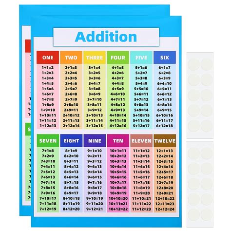 2pcs Addition Chart 11x16inch Addition Chart Poster Addition Tables