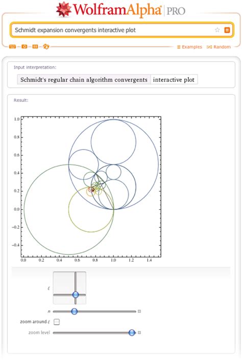 Computational Knowledge Of Continued Fractions—wolfram Alpha Blog