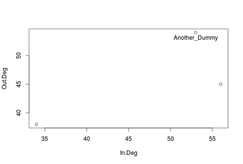 R Labeling Specific Points Of A Scatter Plot Stack Overflow
